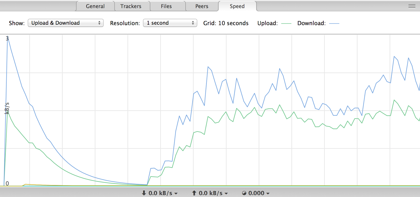 January 23, 2015 | The Official µTorrent Blog